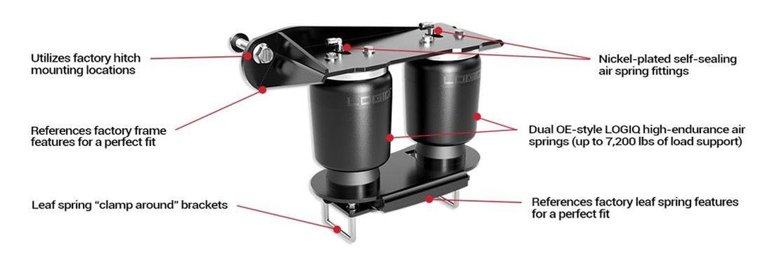LOGIQ ReadyAir Load Leveling Air Bag Kit 2023-2026 Ford F250 F350 F450 ...